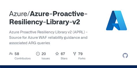 Azure Proactive Resiliency Library V2githubworkflowscode Reviewyml At Main · Azureazure