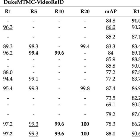 comparing the models performances using large scale datasets