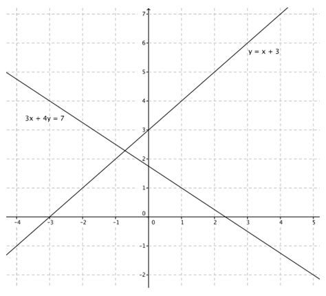 Eureka Math Grade 8 Module 4 Lesson 28 Answer Key Big Ideas Math Answers