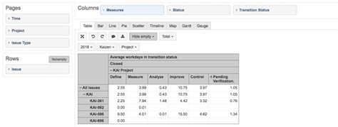 Calculated Measure Shows Issues That Have Moved Issue Types Questions And Answers Eazybi Community