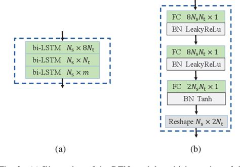 Figure 1 From Deep Learning Based Implicit Csi Feedback For Time