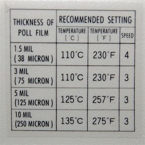 Laminating Film Temperature At Charles Lindquist Blog