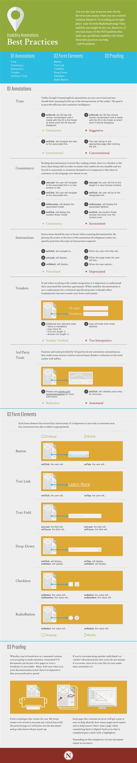 Usability Annotations Best Practices Behance