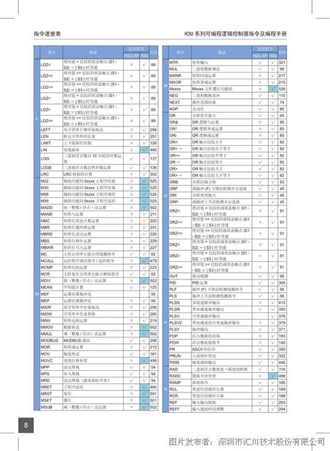 H U系列可编程逻辑控制器指令及编程手册 H U 可编程逻辑控制器 中国工控网