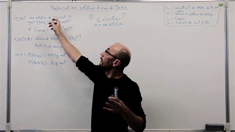 Solution Dakin Maison Ventana Blog