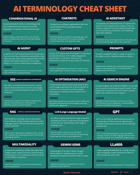 Ai Terminology Cheat Sheet Insightful 💪 🙏 Thank You Roisin Bennett For