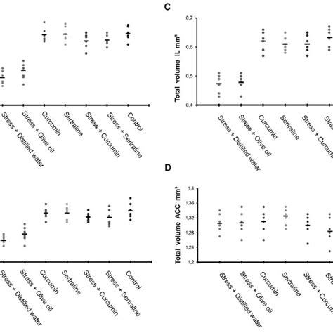 A Mpfc And Its Prelimbic Pl Infralimbic Il And Anterior Download Scientific Diagram