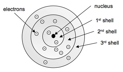 82 Quantization Of The Energy Of Electrons Chem 1114 Introduction