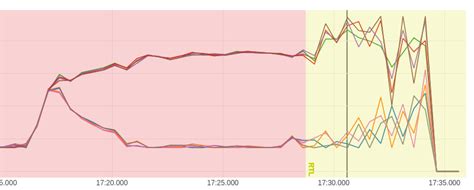 Crash Log Review Copter Spinning Out Of Control Copter ArduPilot Discourse