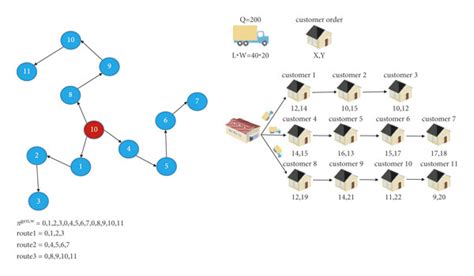 Learning Whale Optimization Algorithm For Open Vehicle Routing Problem With Loading Constraints