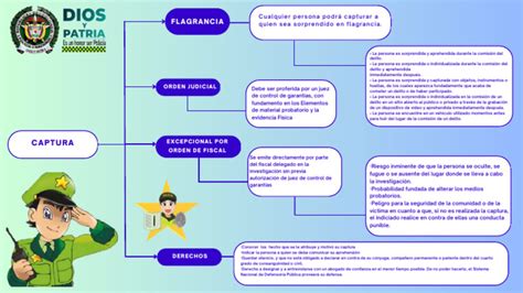 Mapa Conceptual Investigacion Criminal Pdf Fiscal Justicia Penal