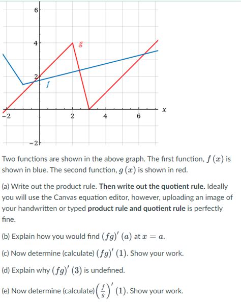Solved Two Functions Are Shown In The Above Graph The First Chegg