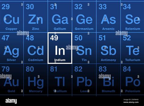 Indium On The Periodic Table Of The Elements Soft Metal With Atomic