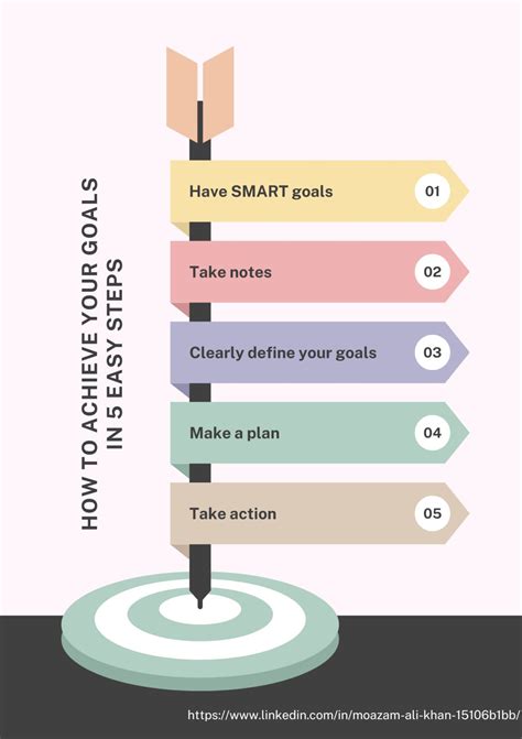 Moazam Ali Khan On Linkedin How To Achieve Your Goals In 5 Easy Steps