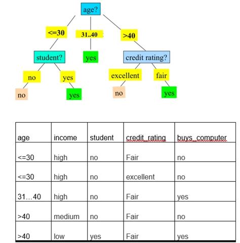 Solved Given The Testing Dataset And The Constructed
