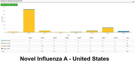 Avian Flu Diary The Cdc And Novel Flu Investigations
