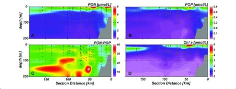 Spatial Distribution Of A Particulate Organic Nitrogen Pon B