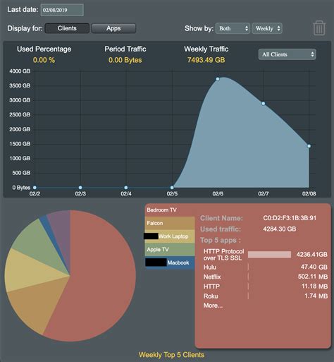 Insanely High Data Usage On Smart Tv Ideas Rcordcutters