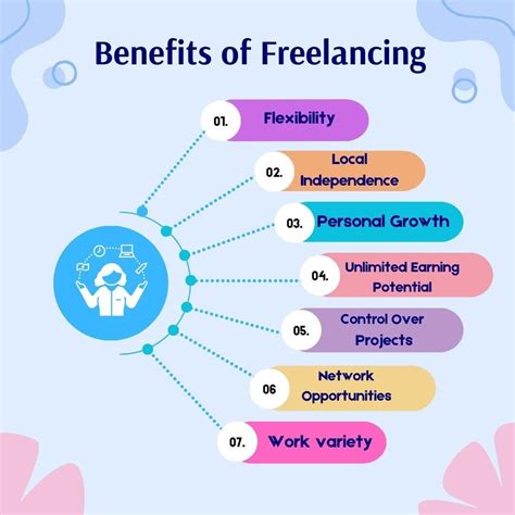 What Is Freelancing What Is Freelancing By Kashaf Rana Medium