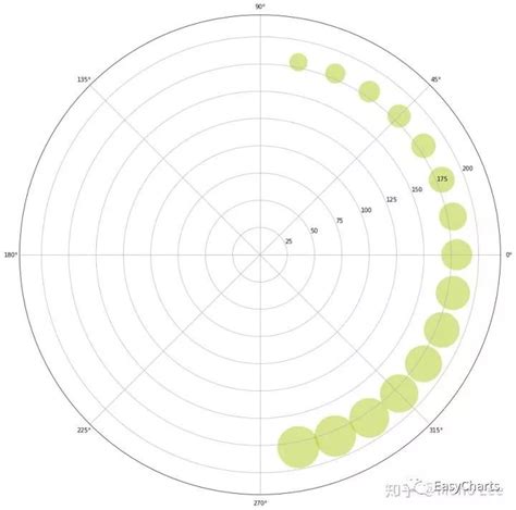 Python画气泡图 用python把图做的好看点：用matplotlib画个好看的气泡图 Csdn博客