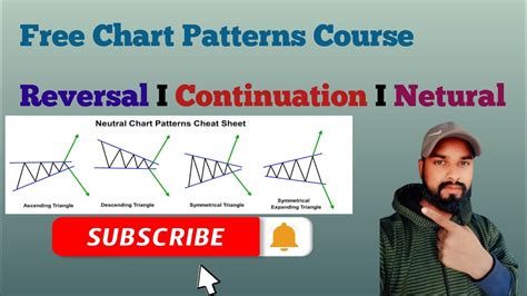 How To Trade Neutral Chart Patterns I Share Market Crypto Forex