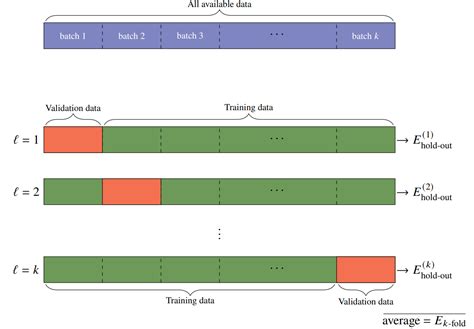 Paradigm Of Making Machine Learn Supervised Unsupervised And Reinforcement Eryawan P