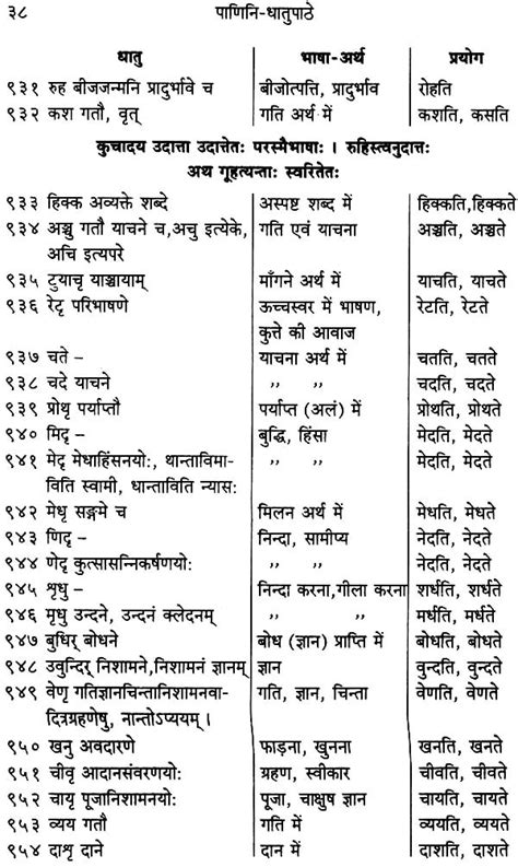 धातुपाठ संस्कृत एवम् हिन्दी अनुवाद Dhatu Patha Exotic India Art