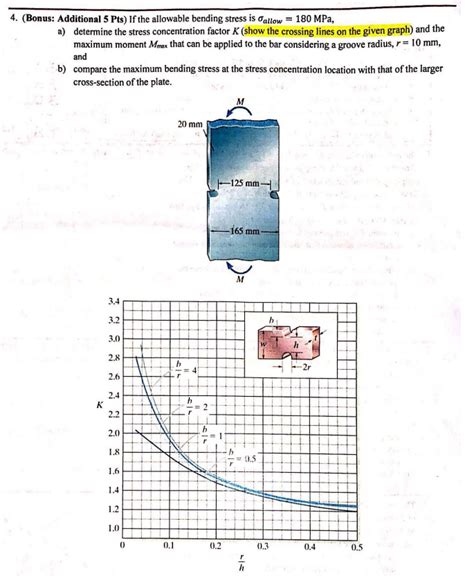 Solved Bonus Additional Pts If The Allowable Bending Chegg Com