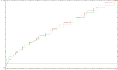 riemann zeta two representations of the prime counting function