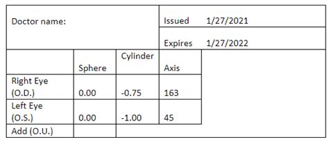 Vision Problems And Eyeglass Lens Prescriptions Oer Commons