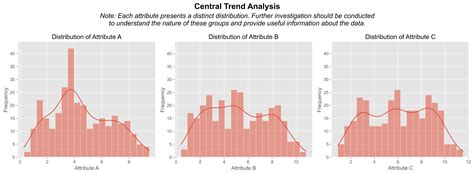 Manuelsolan O Data Science Analysis Of Ant Social Structures