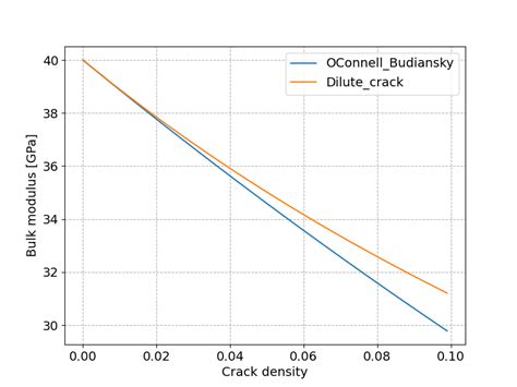 Inclusion Models — Rockphypy Documentation