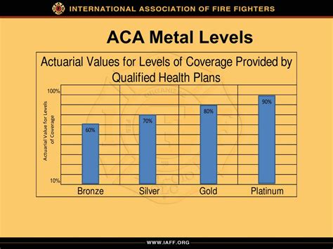 Ppt Affordable Care Act Aca Basics Powerpoint Presentation Free