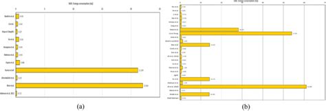 Authentication Schemes For Healthcare Applications Using Wireless Medical Sensor Networks A