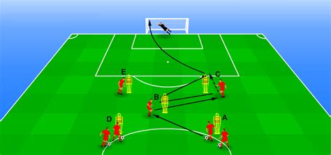 3 Different Passing Drills Drills4football