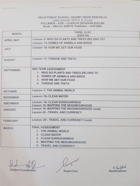Evs Syllabus Class Iv 2025 26 Pdf