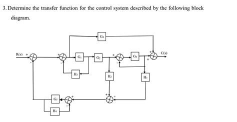 Solved Transfer Function For The Control System 3 Determine The