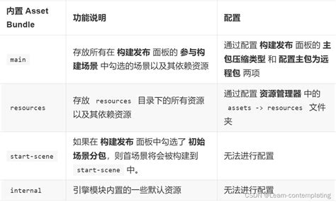 Cocos Asset Bundlecocos Assetbundle Unity Assetbundle Csdn博客
