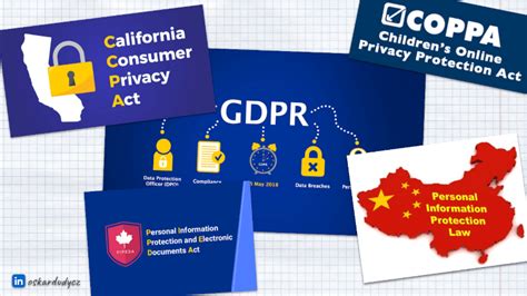 Gdpr For Busy Developers Event