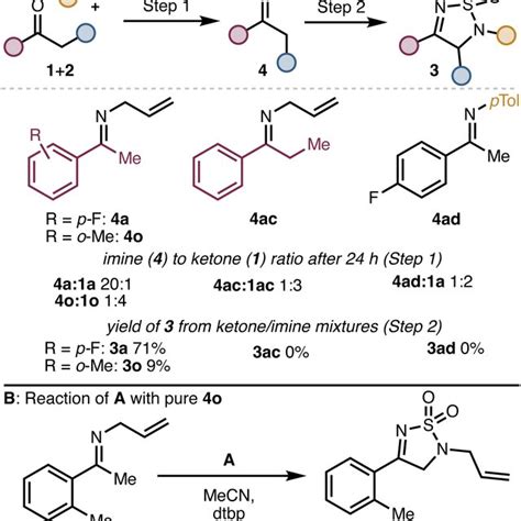 A Outcome Of Reaction With ¹³c Acetophenone B Outcome Of Reaction Download Scientific