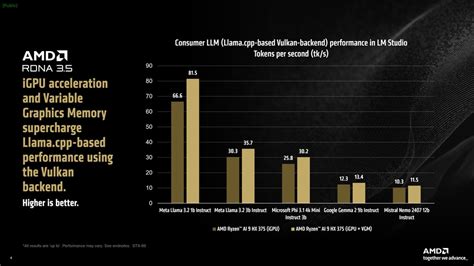 Accelerating Llamacpp Performance In Consumer Llm Applications With