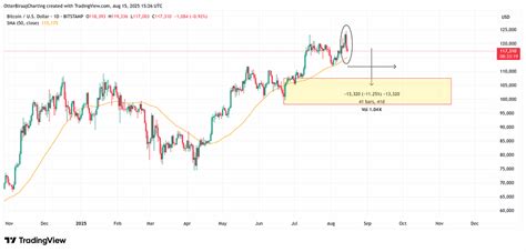نزدیک است استراتژی ترید با مووینگ اوریج سریع و قاطع باشید ⚡ ارزدیجیتال