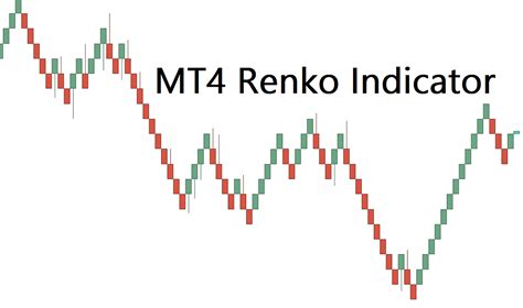 Mt4 Renko Indicator In 2024 A Comprehensive Guide Medium