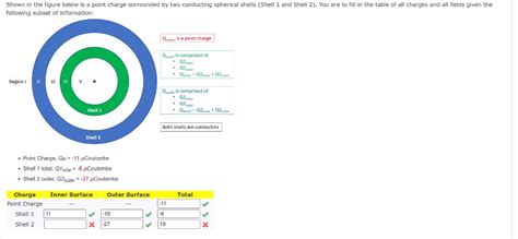 Solved Point Charge Qp−11μ Coulombs Shell 1 Total