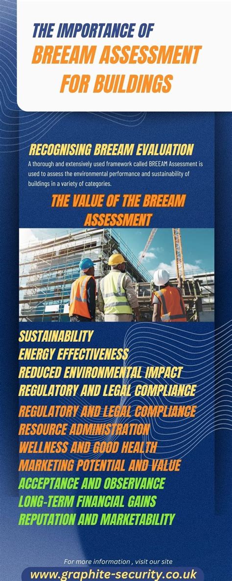 The Importance Of Breeam Assessment For Buildings Health Marketing Assessment Evaluation