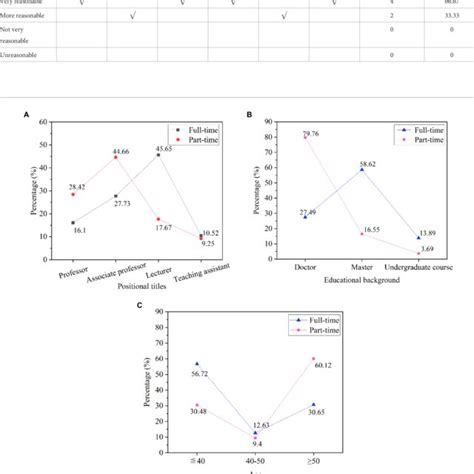 Statistical Table For Questionnaire Validity Test Download Scientific Diagram
