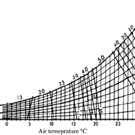 Thermal Comfort Classification Of Tourism Climate Comfort Index Based