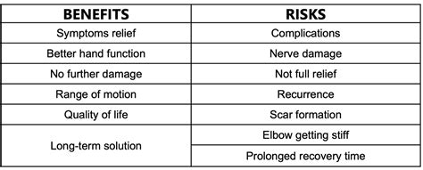 What Is Ulnar Nerve Transposition Klarity Health Library