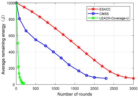 An Effective Scheduling Algorithm For Coverage Control In Underwater Acoustic Sensor Network