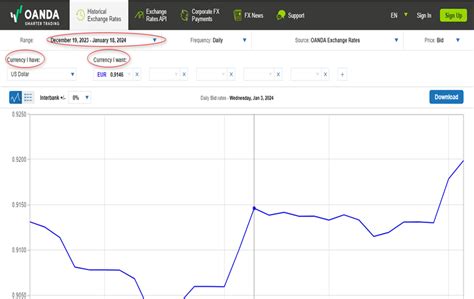 Oanda Currency Conversion Full Guide